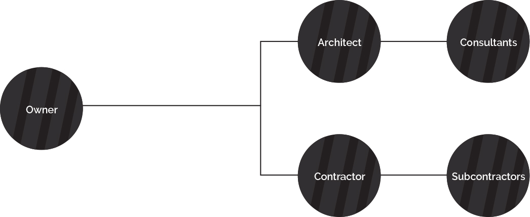 Negotiated Cost Plus JICI Construction
